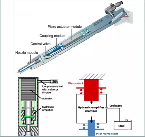 科鲁泽1.3T发动机解析（LIY系列）-易车知识库