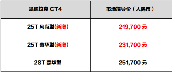 凯迪拉克CT4 25T车型上市_易车